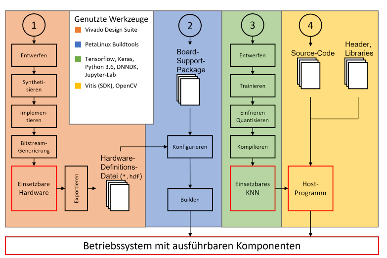 PICKPLACE Hub | Plattformen Künstliche Intelligenz